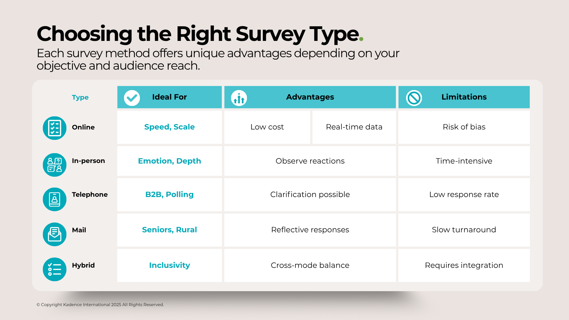 A Complete Market Research Survey Guide.