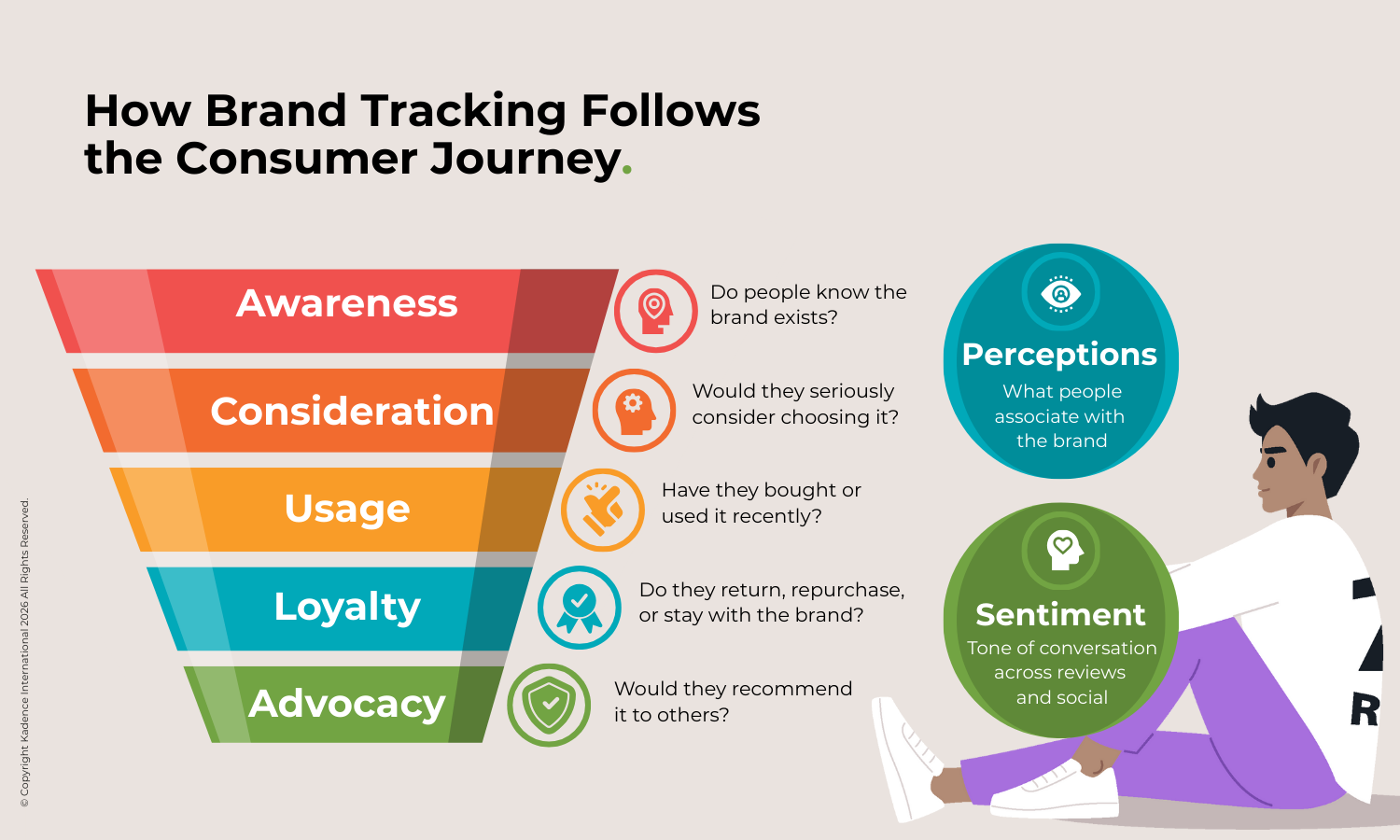 A Marketer's Go-To Guide to Brand Tracking. | Kadence