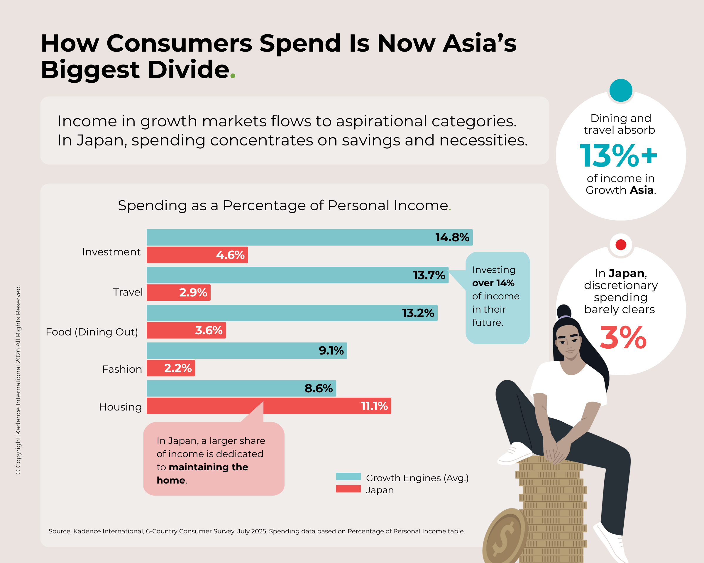 Two Asian Consumers Are Pulling the Market in Opposite Directions.