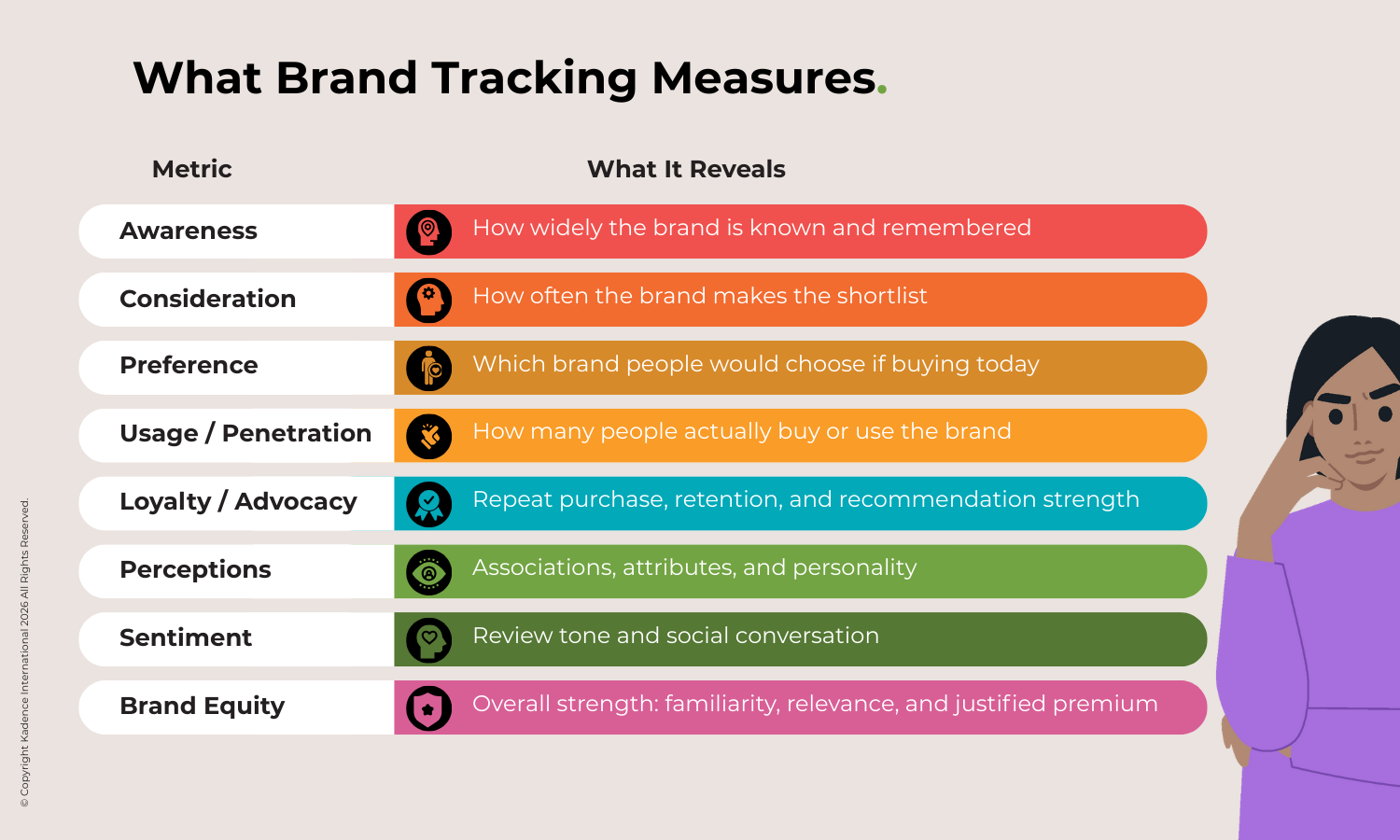 A Marketer's Go-To Guide to Brand Tracking. | Kadence