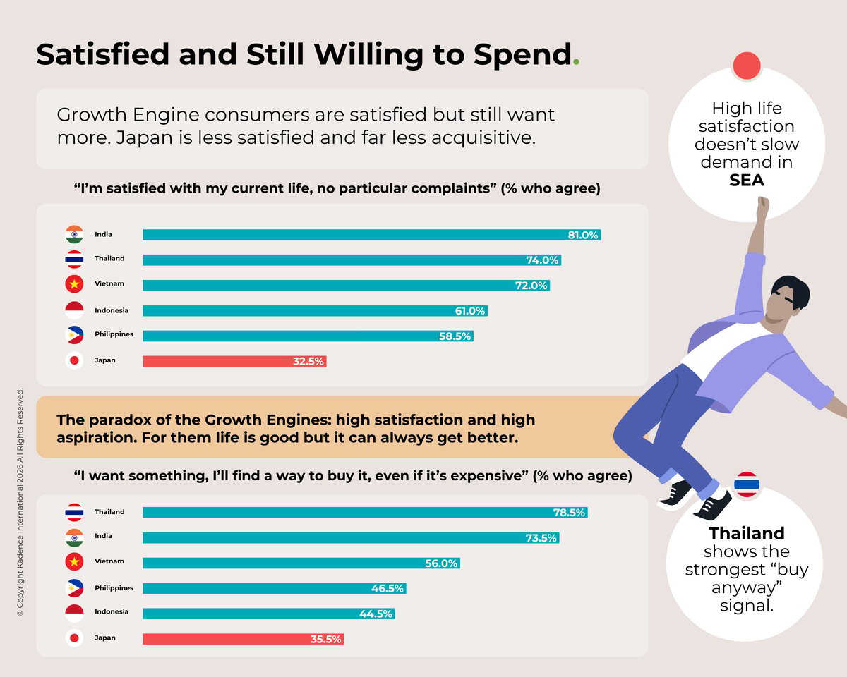 Two Asian Consumers Are Pulling the Market in Opposite Directions.