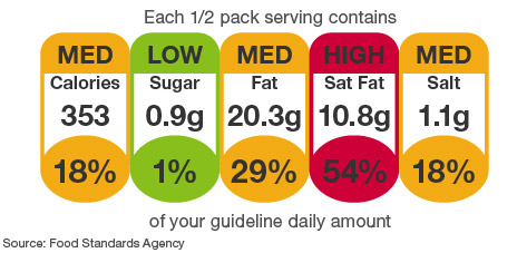 How Nutrition Label Changes Could Redefine Food Marketing. | Kadence