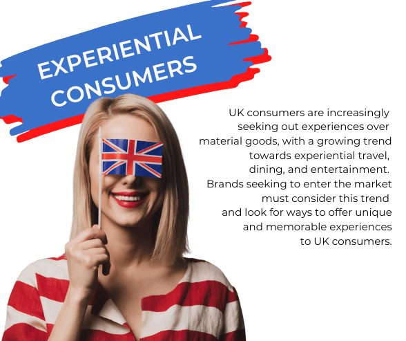 Research to Launch: A Comprehensive Guide to Market Entry into the UK.