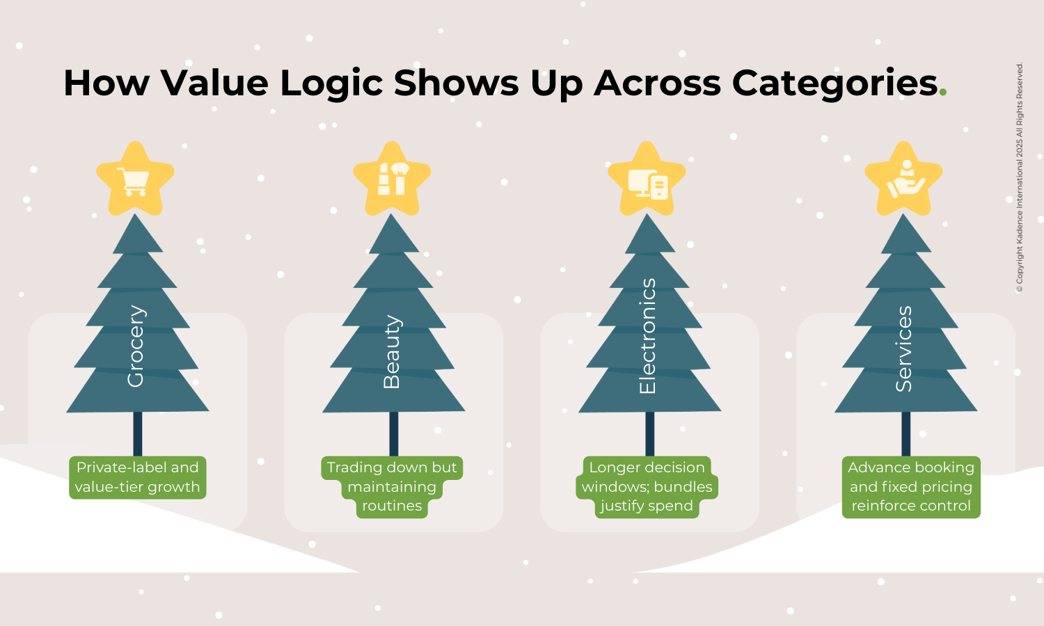 What the End-of-Year Shopping Season Reveals About Consumer Caution.