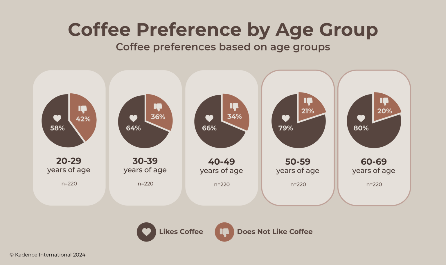 Unpacking Surprising Trends in Japan’s Coffee Market. | Kadence