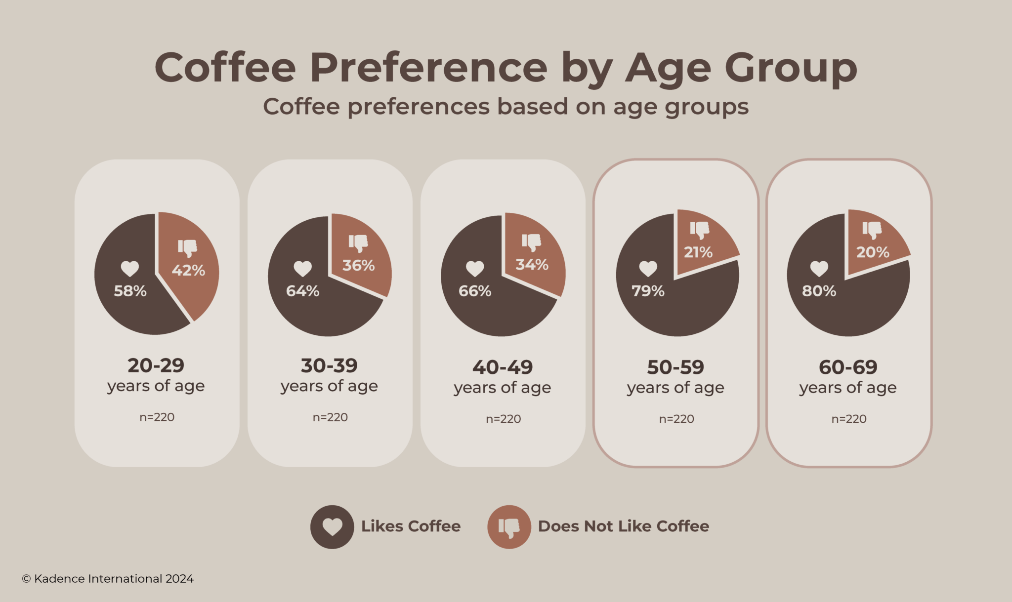 Unpacking Surprising Trends in Japan’s Coffee Market. | Kadence