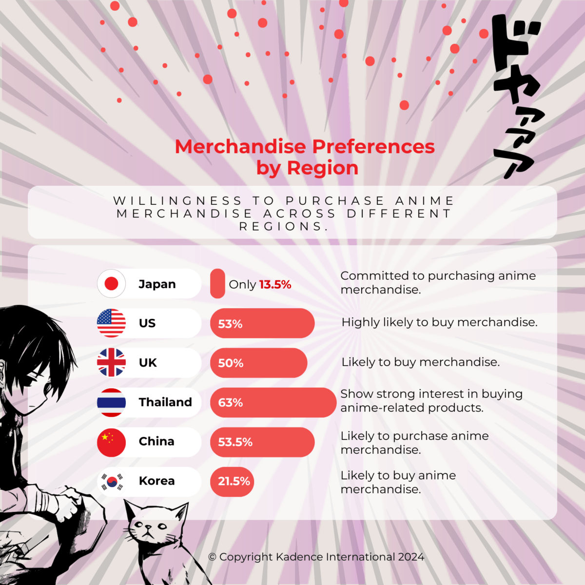 How Anime's Global Influence Drives Fandom, Merchandise, and ...