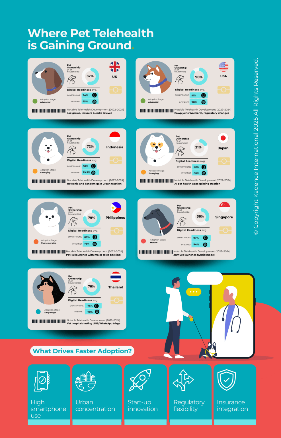 Vets on Demand Are Redefining the Future of Pet Healthcare. | Kadence
