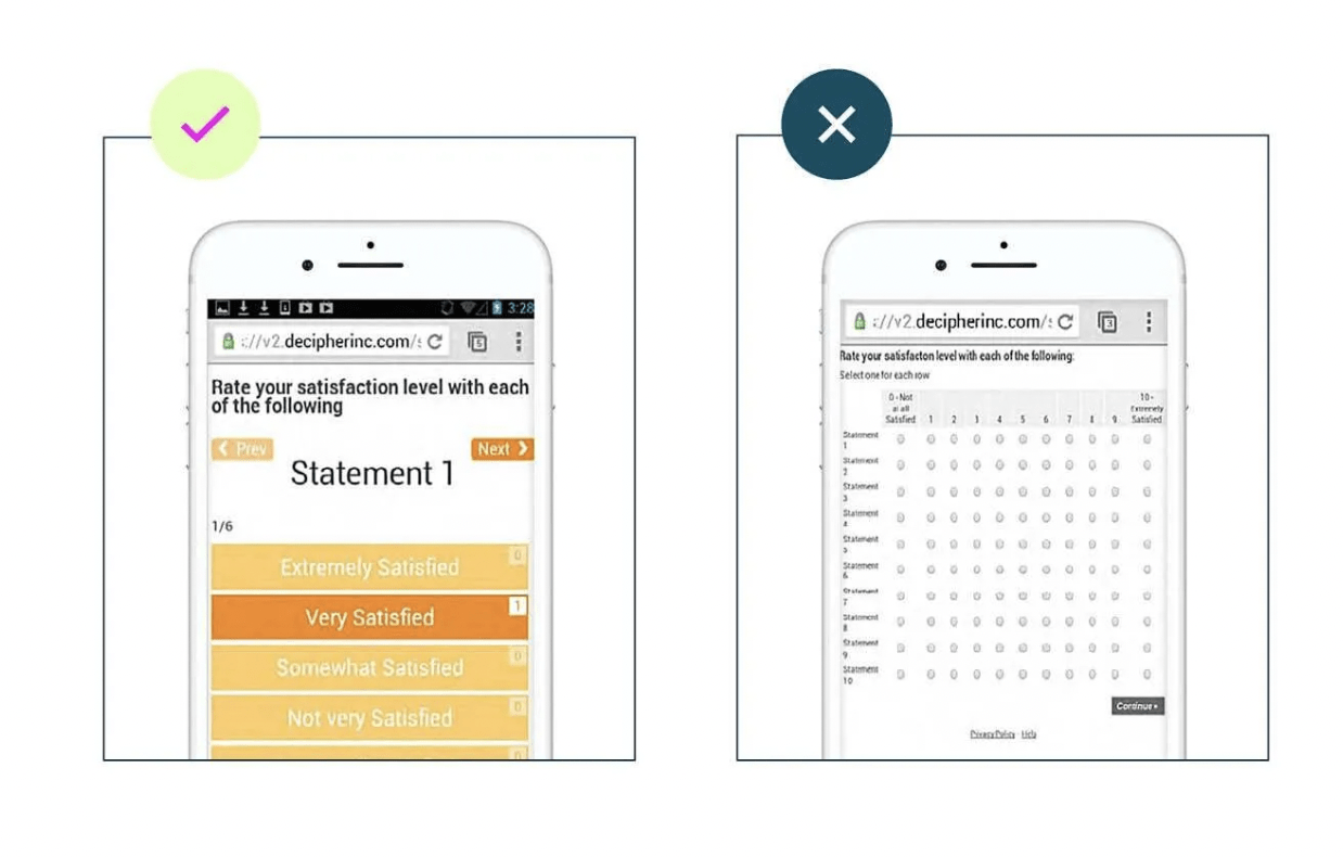 How Mobile-First Surveys Are Transforming Global Market Research. | Kadence