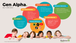 How Generation Alpha Is Redefining Consumer Behavior. | Kadence