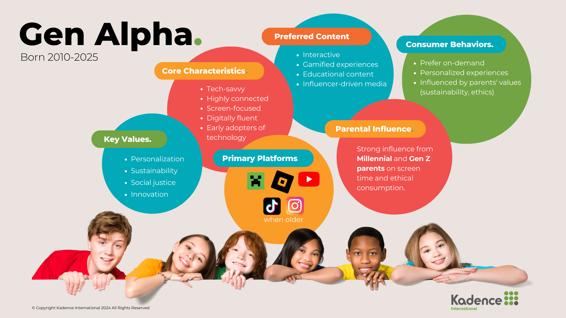 How Generation Alpha Is Redefining Consumer Behaviour. | Kadence