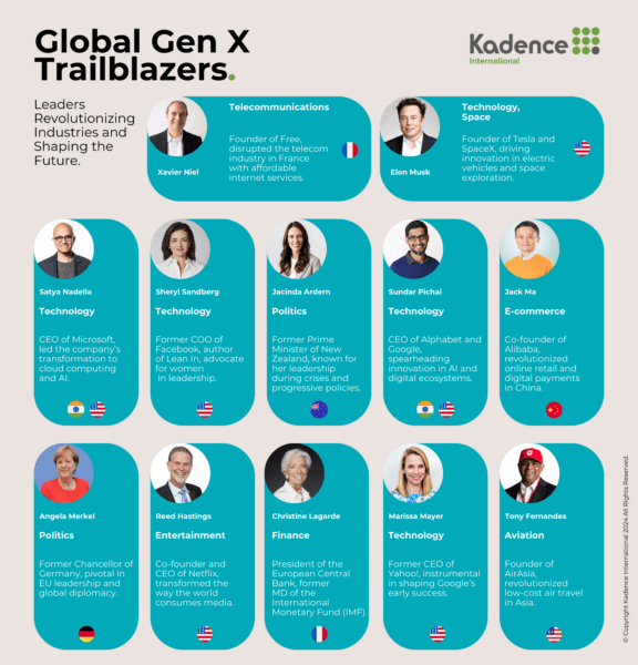 Generation X: The Silent Disruptors Shaping the Future. | Kadence