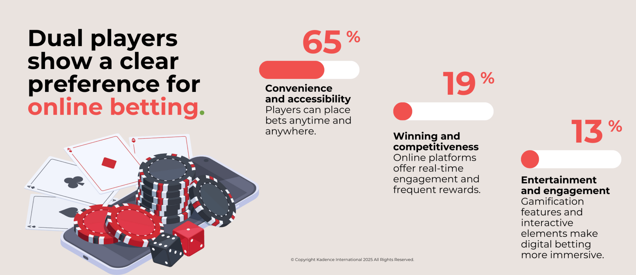How Online Gambling Is Changing the Game in the Philippines. | Kadence