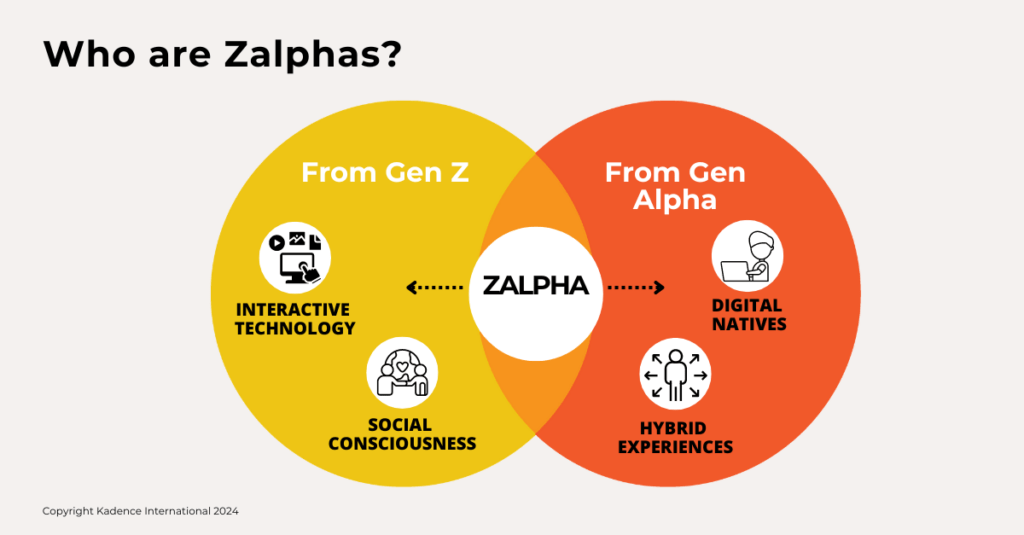 Zalphas: Navigating the Bridge Between Gen Z and Alpha. | Kadence