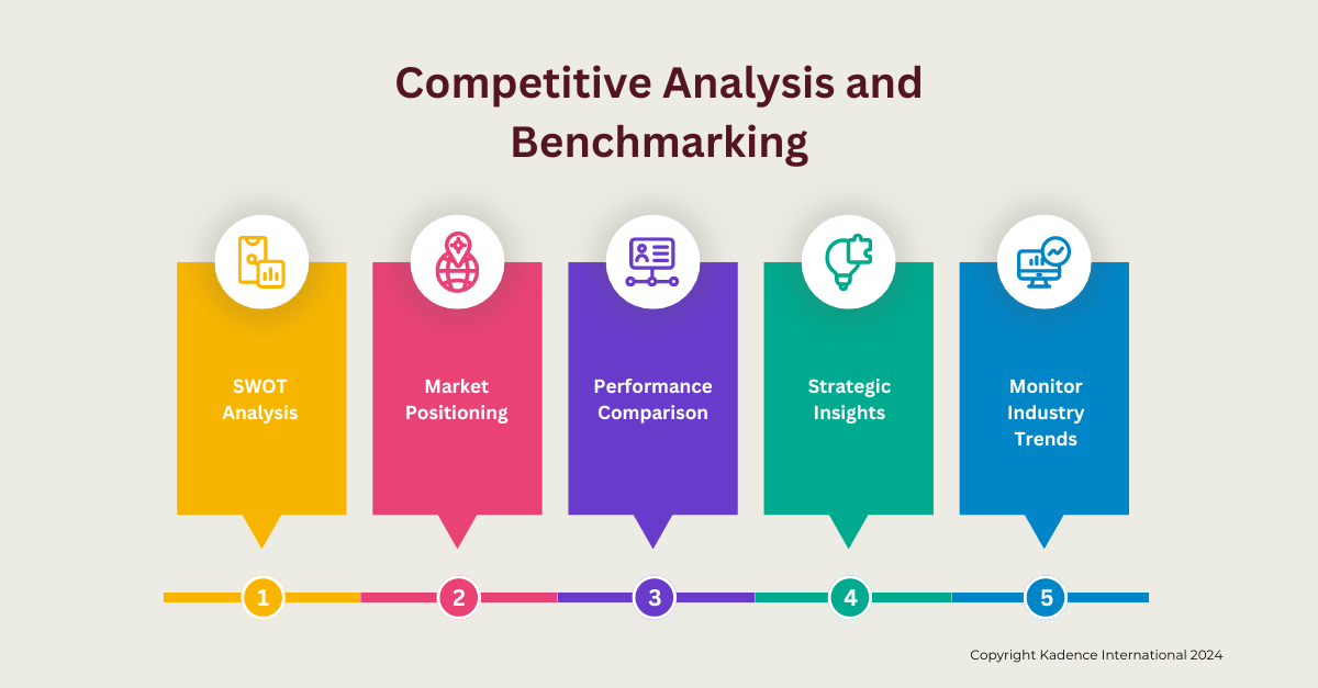 Identifying New Market Opportunities With Market Research. | Kadence
