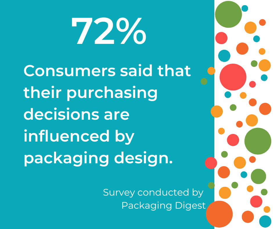 The Importance of Packaging Design for Food and Beverage Products ...