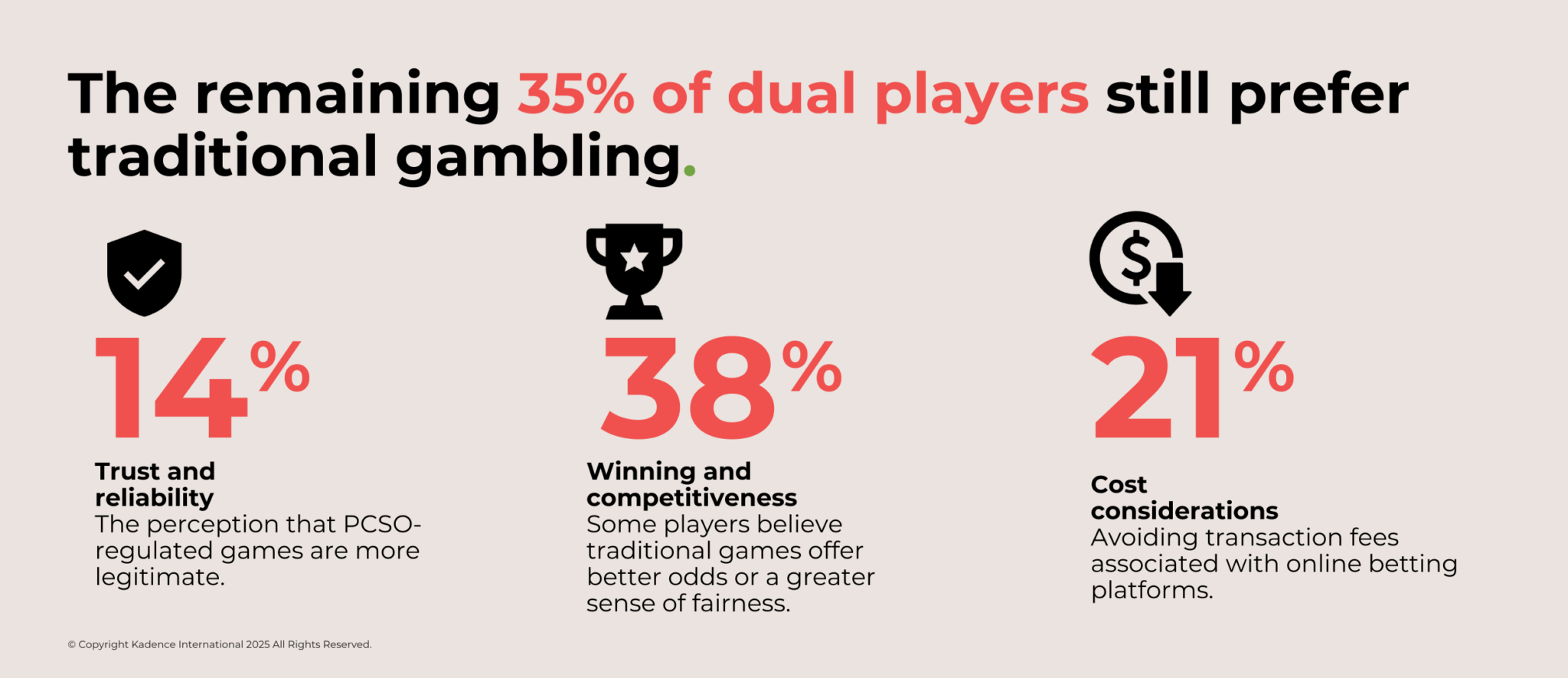 How Online Gambling Is Changing the Game in the Philippines. | Kadence