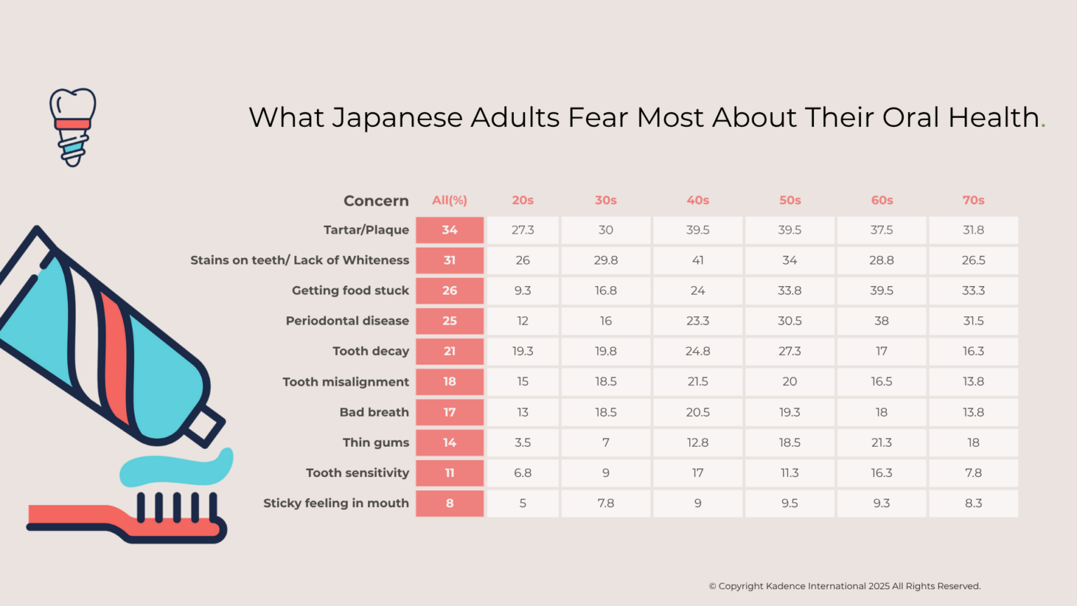 Inside Japan’s Overlooked Dental Crisis. | Kadence