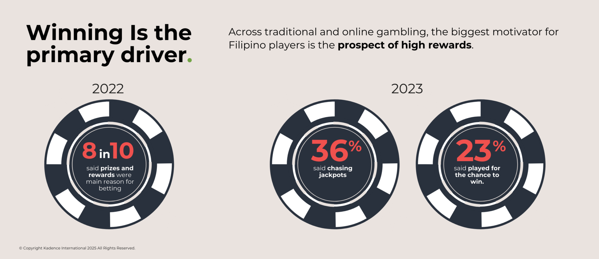 How Online Gambling Is Changing the Game in the Philippines. | Kadence